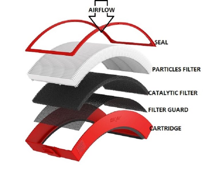 IQAir ATEM X ColdFire formaldehyde Filter (set of 3) | Air Cleaners ...