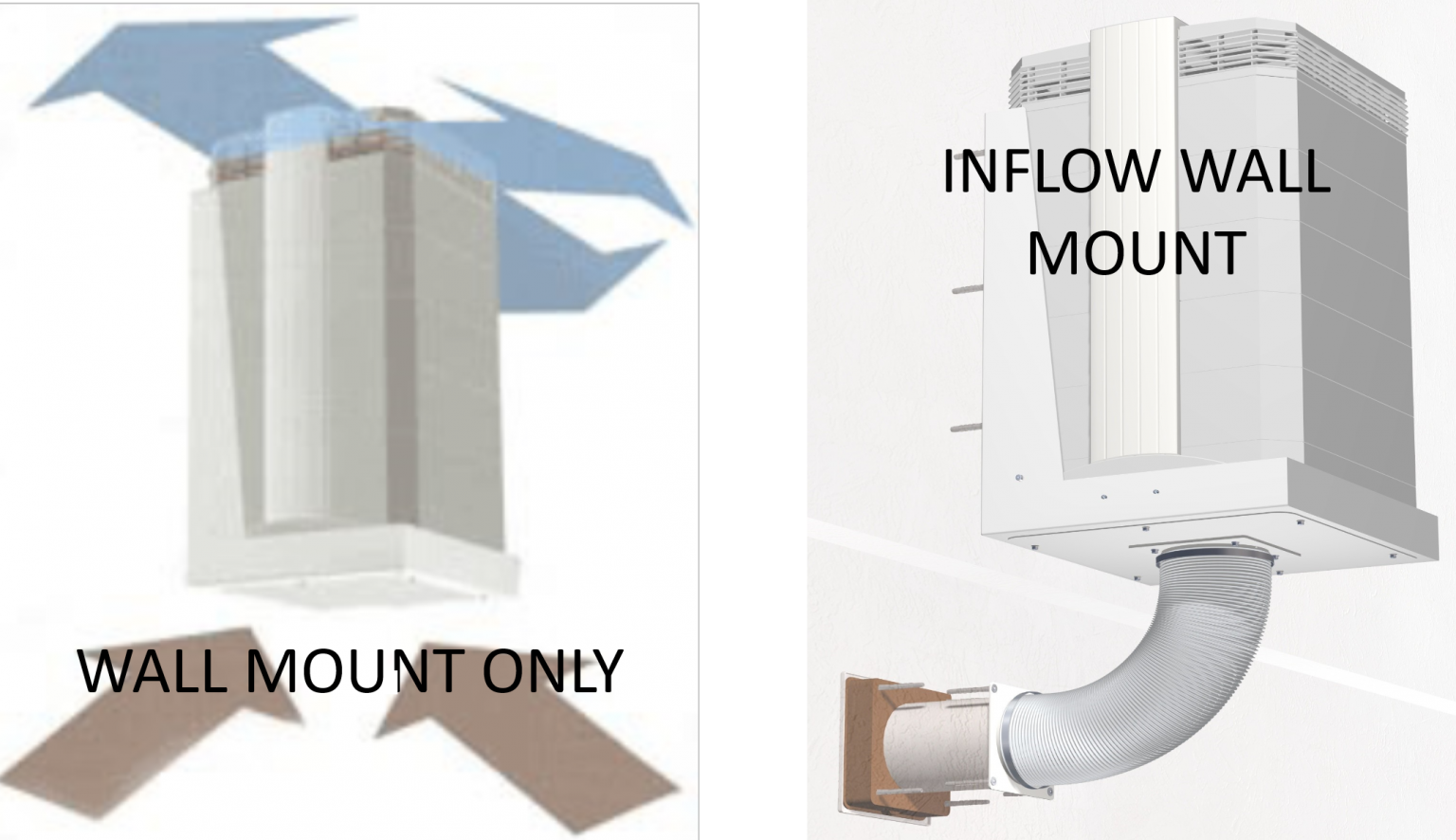 IQAir VMF Wall Mounting Kit | Air Cleaners Australia